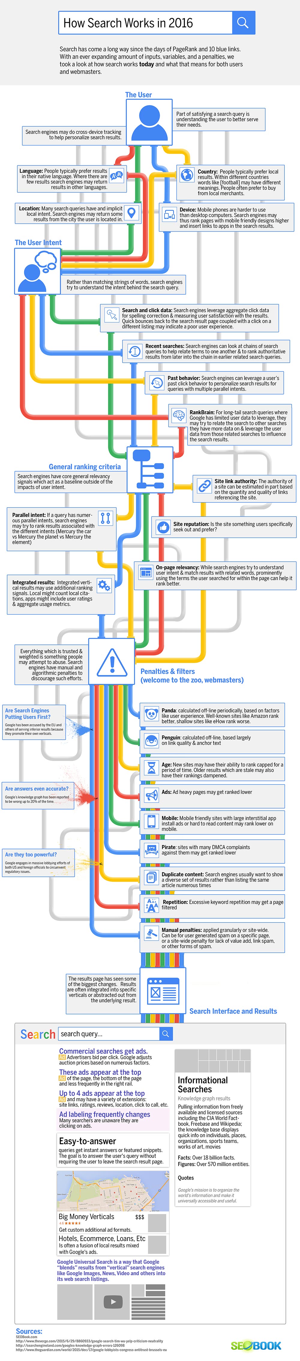 How Does Google Rank Websites Other Content In Their Search Results 
